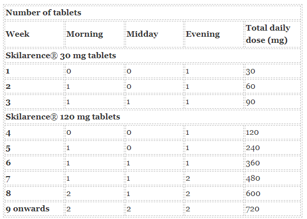 Dimethyl fumarate (Fumaric acid esters)