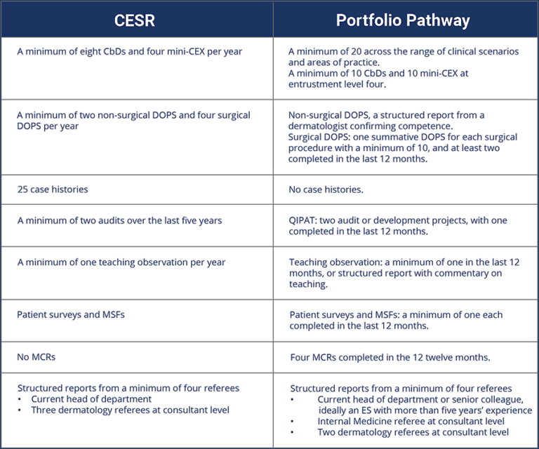 CESR Guidance - British Association of Dermatologists - CESR Guidance ...